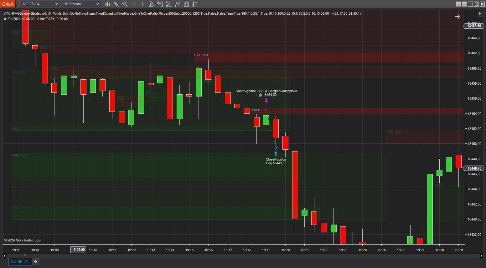 Fair Value Gap Scalper Strategy For NinjaTrader 8 - automated-trading.ch