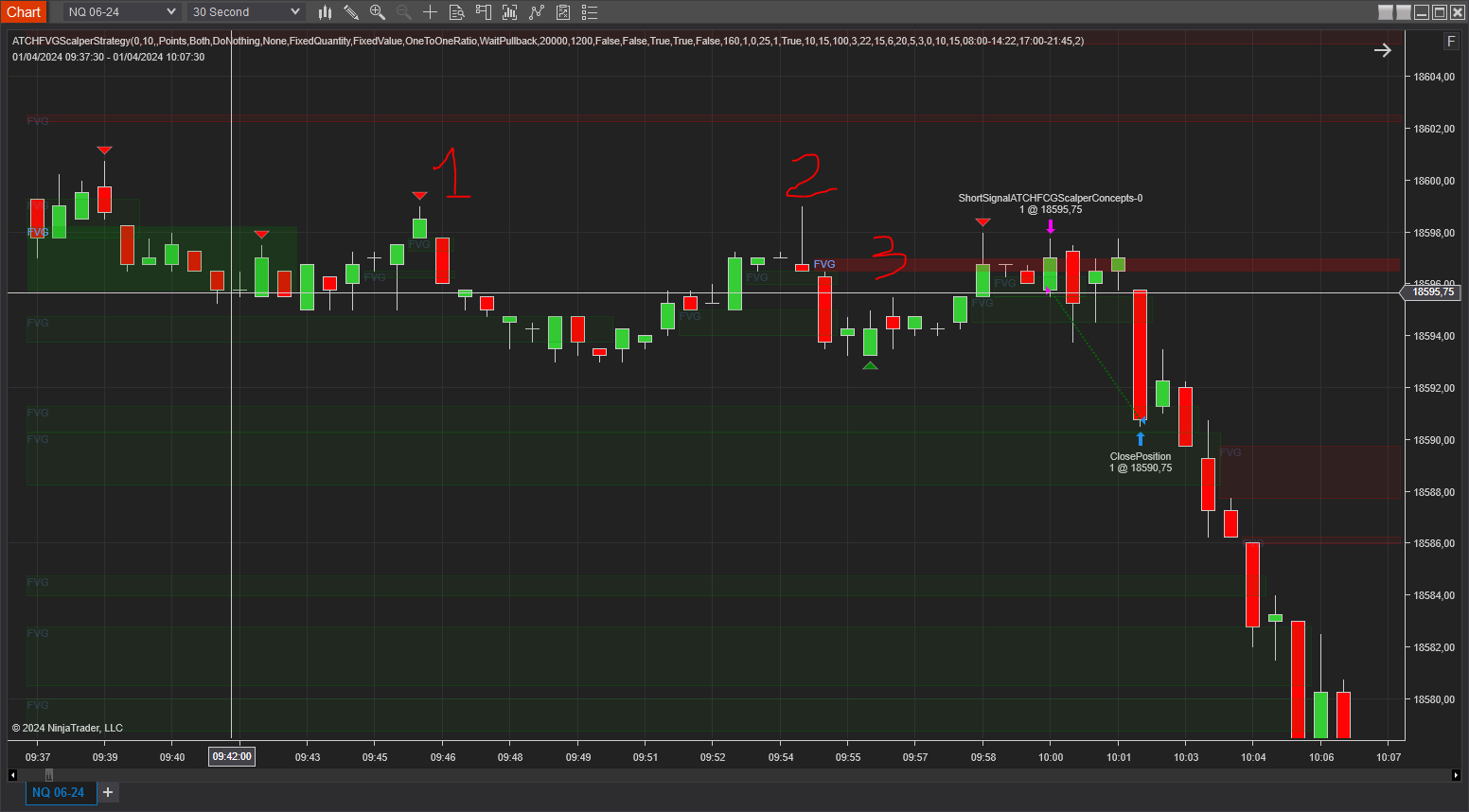 Fair Value Gap Scalper Strategy For NinjaTrader 8 - automated-trading.ch